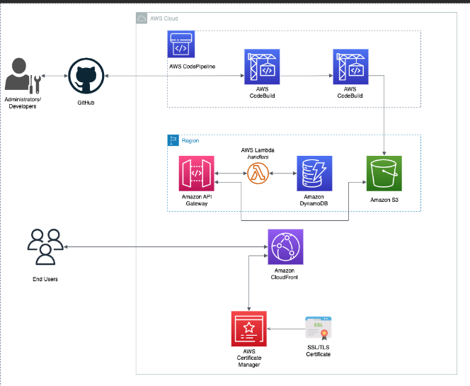 Jonathan Jay Portfolio